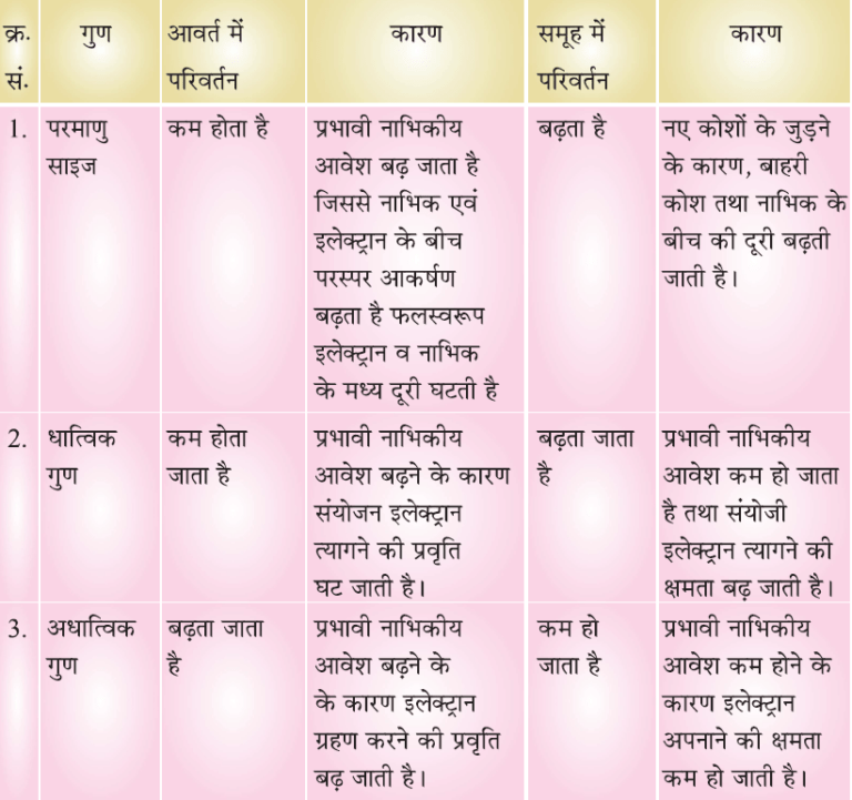 Class 10 Science Chapter 5 तत्वों का आवर्त वर्गीकरण - Seemanchal Academy