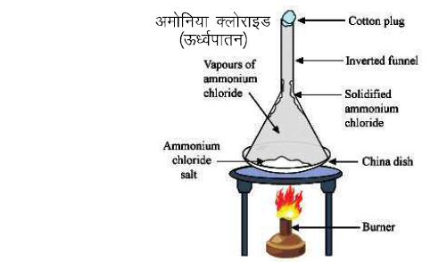 Class 9 Science Chapter 2 क्या हमारे आस-पास के पदार्थ शुद्ध हैं ...